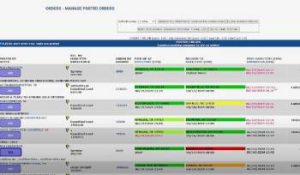 Sylectus Load Board Reviews: Is It Worth It?