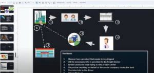 Sylectus Load Board Reviews: Is It Worth It?